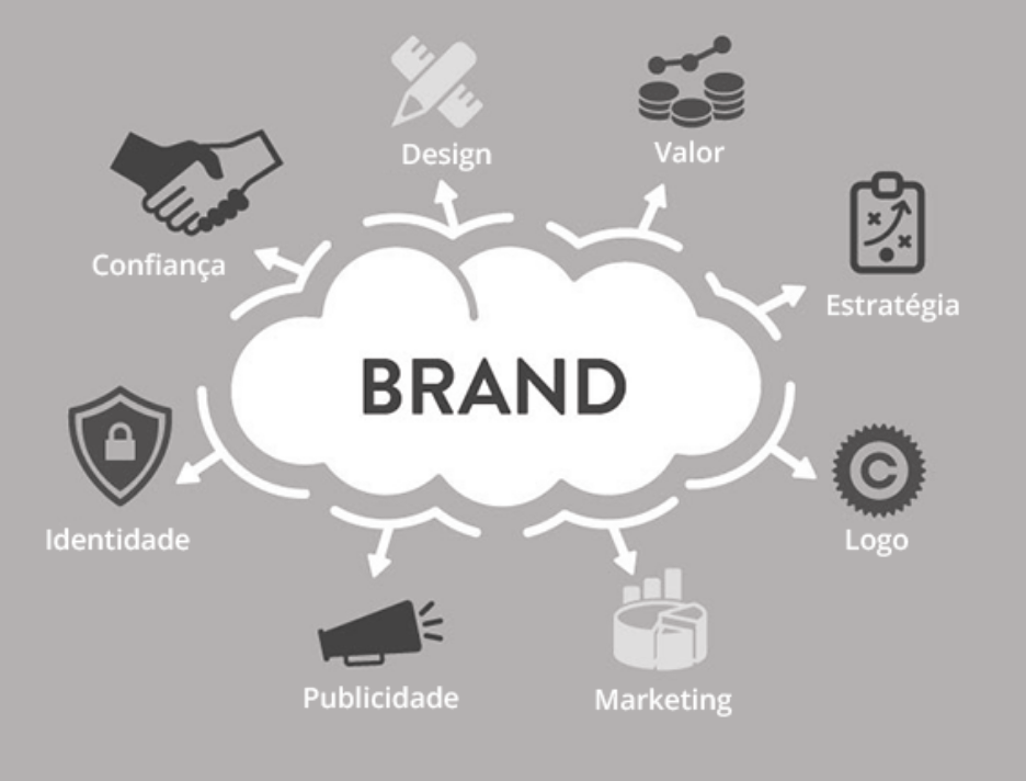 Um Logotipo para sua empresa: 10 Regras de Branding - Principal